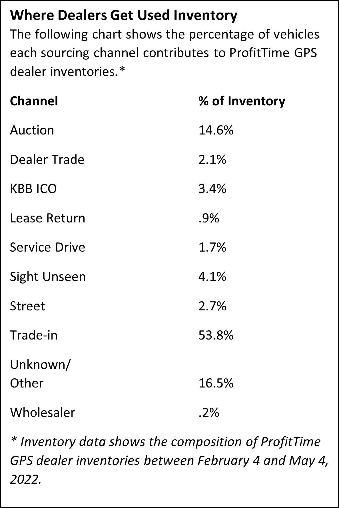 A Closer Look At Where Dealers Can Acquire Late Model Vehicles More a-closer-look-at-where-dealers-can-acquire-late-model-vehicles-more