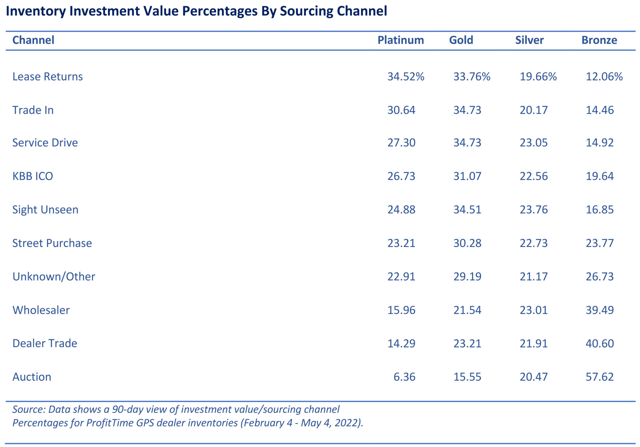 Where Dealers Get Their Most Profitable Inventory - Dale Pollak