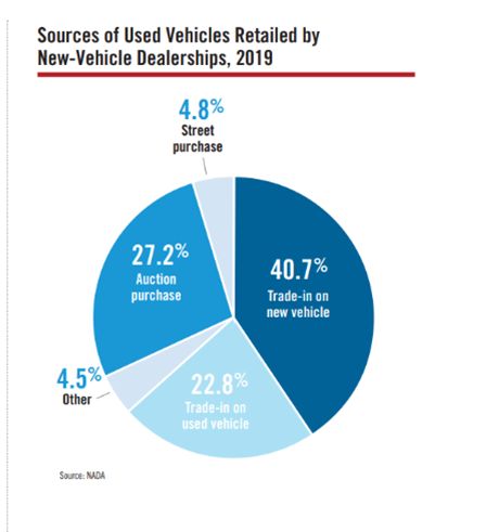 3 Best Practices for Today’s Multi-Channel Inventory Sourcing ...